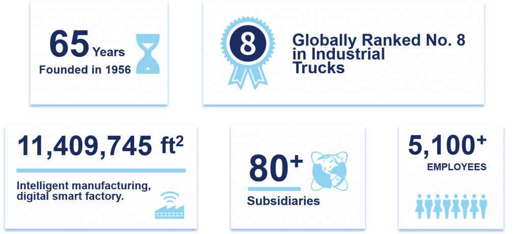 CONVIERTETE EN DISTRIBUIDOR – HANGCHA FORKLIFT MEXICO
